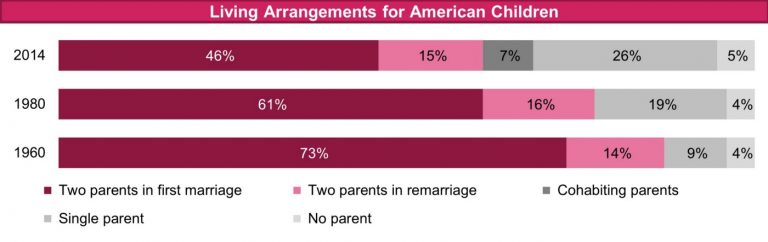 Harlem Capital Top Ten 2020 Macro Demographic Trends to Watch - HCP