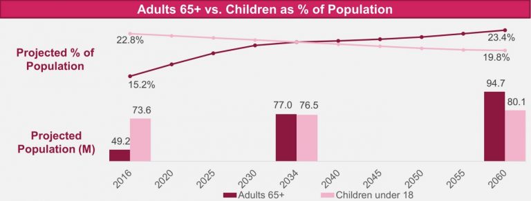 Harlem Capital Top Ten 2020 Macro Demographic Trends to Watch - HCP