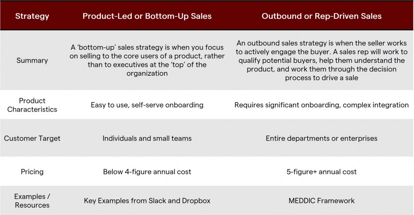 Where Should You Start with Sales? - HCP