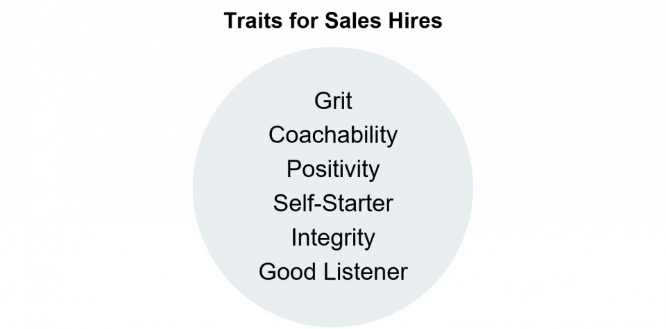 Where Should You Start with Sales? - HCP