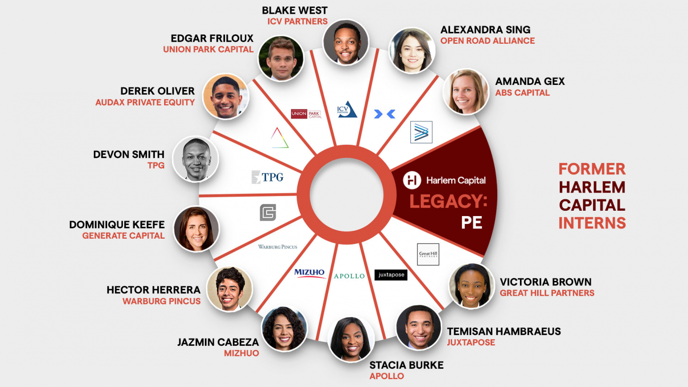 HCP’s Intern Legacy: Our Network Effect - HCP