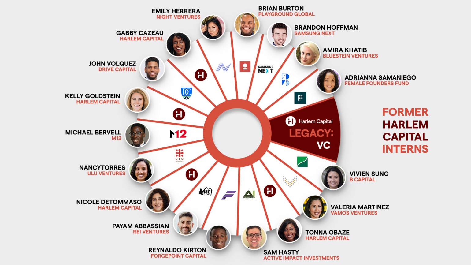 HCP’s Intern Legacy: Our Network Effect - HCP