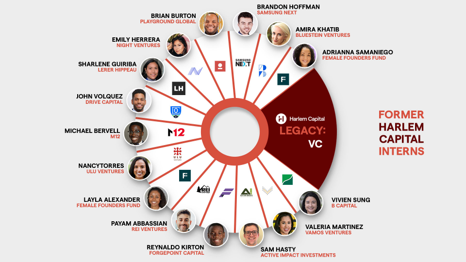 Meet Harlem Capital’s Fall 2022 Interns - HCP