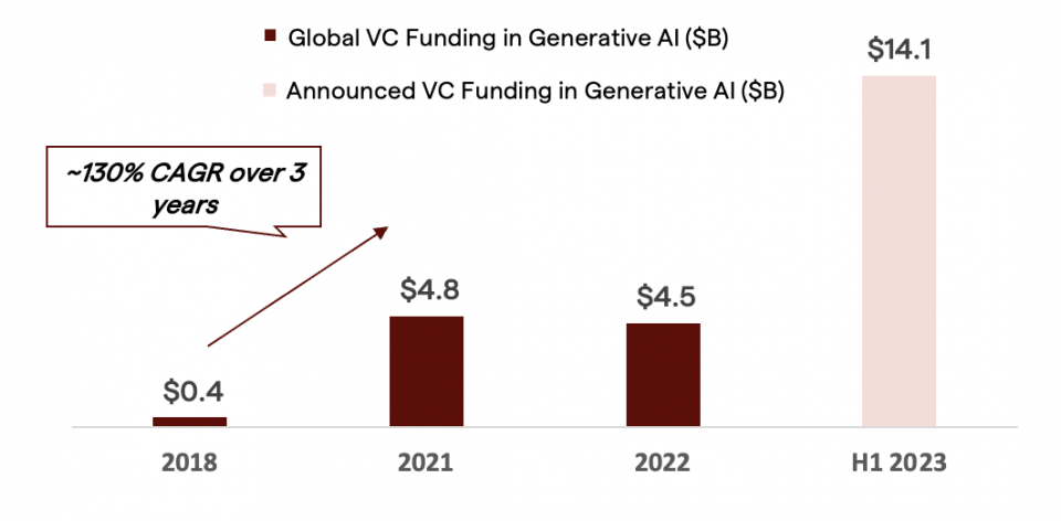 Generative AI: The VC Landscape - HCP