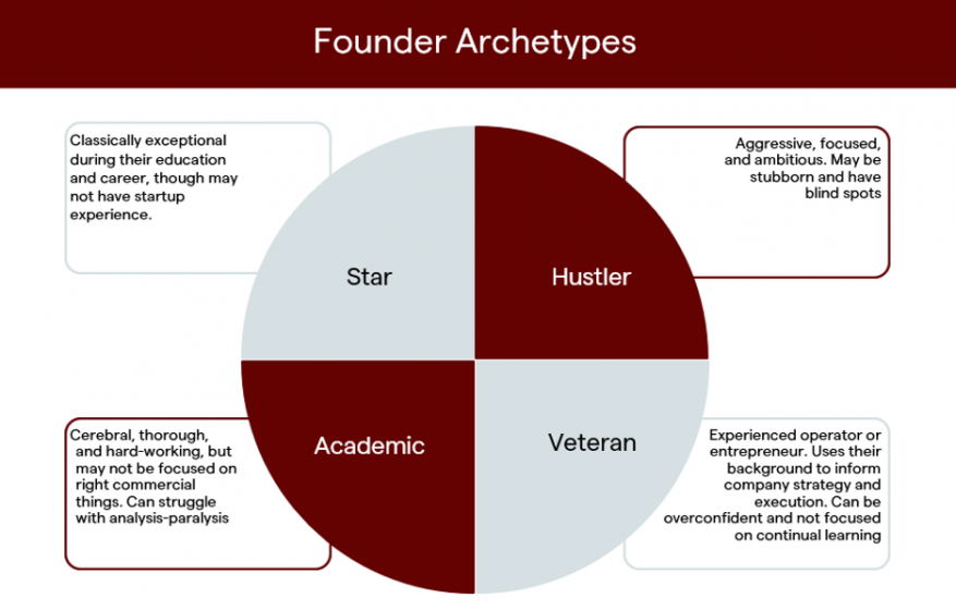 What Are VCs Really Looking For Right Now? - HCP