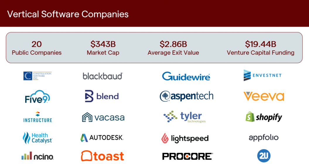 Lessons for Vertical SaaS Startups from the Public Market - HCP