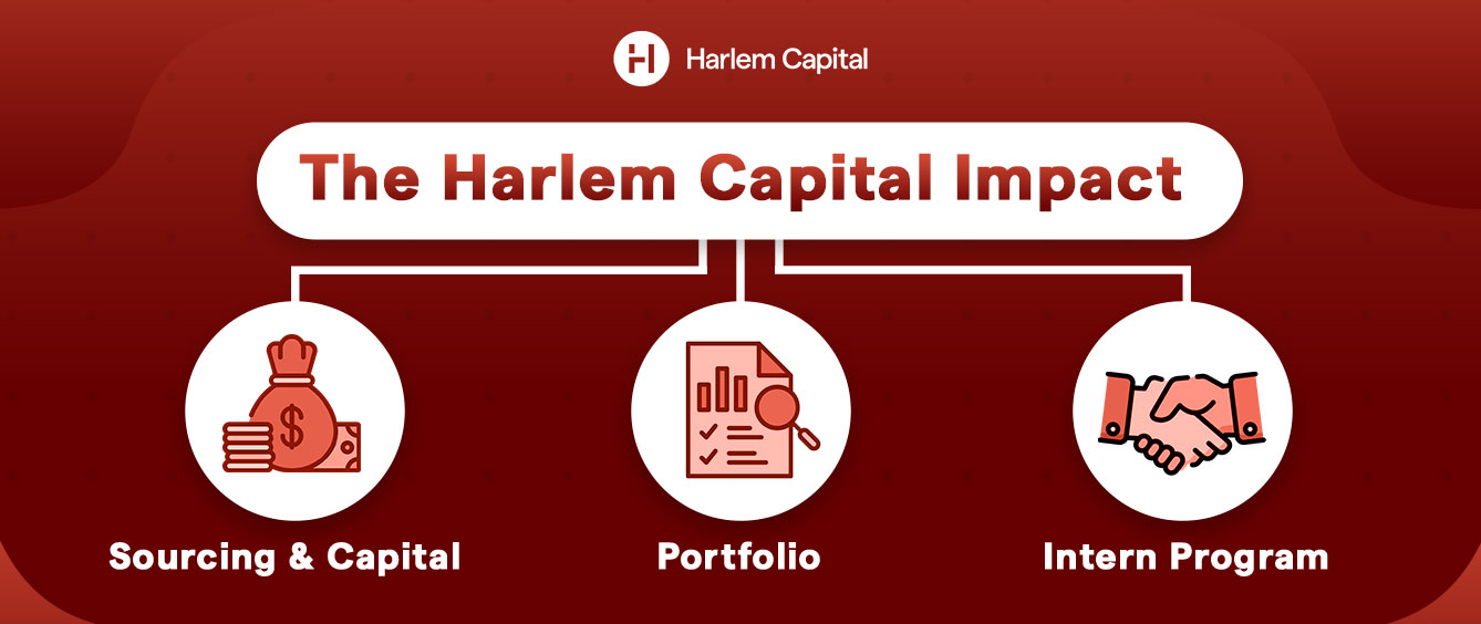 The Harlem Capital Effect: A Glimpse at HCP’s 5 Years of Impact - HCP