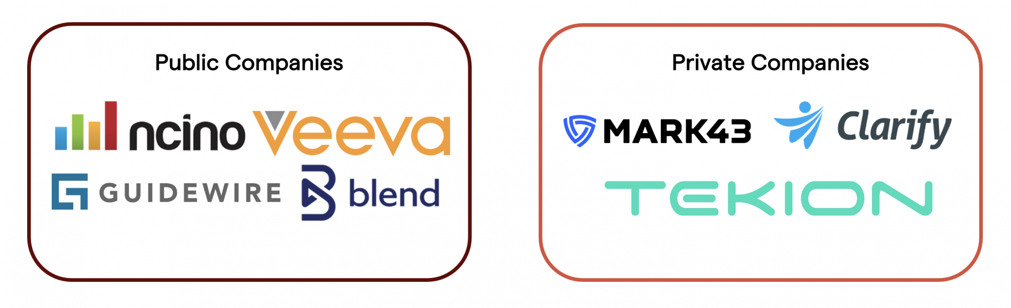 Enterprise Vertical SaaS: Lessons from the Titans - HCP