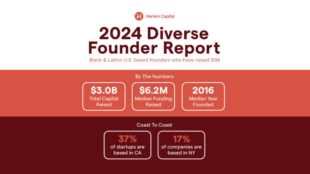 1,338 Black and Latino Startups That Have Raised $1M+ in VC Funding ...